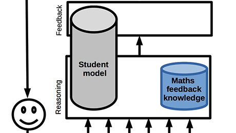 What is behind iTalk2Learn intelligence? - iTalk2Learn