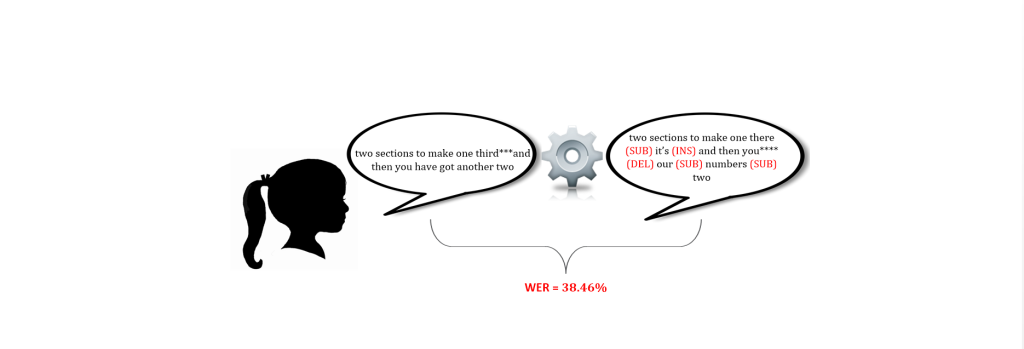 Automatic Speech Recognition Within Italk2learn 