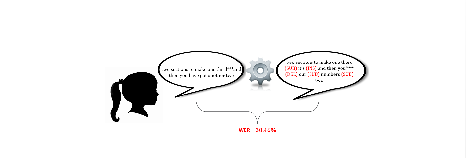 Automatic Speech Recognition Within Italk2learn 4139